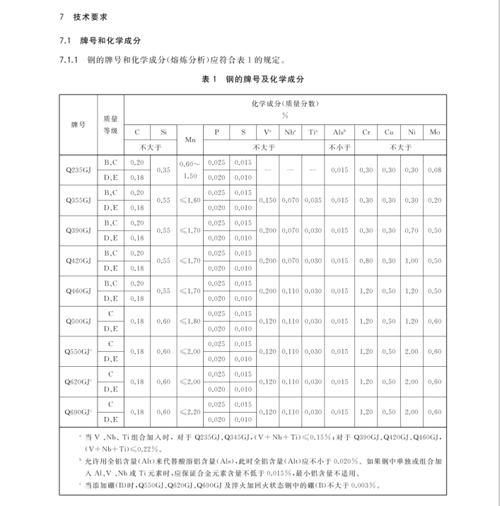 GB/T 19879-2023 建筑结构用钢板-启程教育