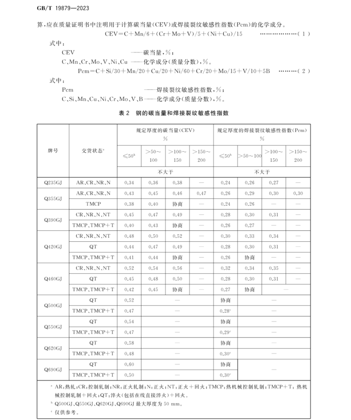 GB/T 19879-2023 建筑结构用钢板-启程教育